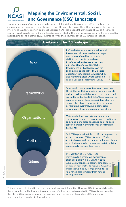 Mapping the Environmental, Social, and Governance (ESG) Landscape | NCASI
